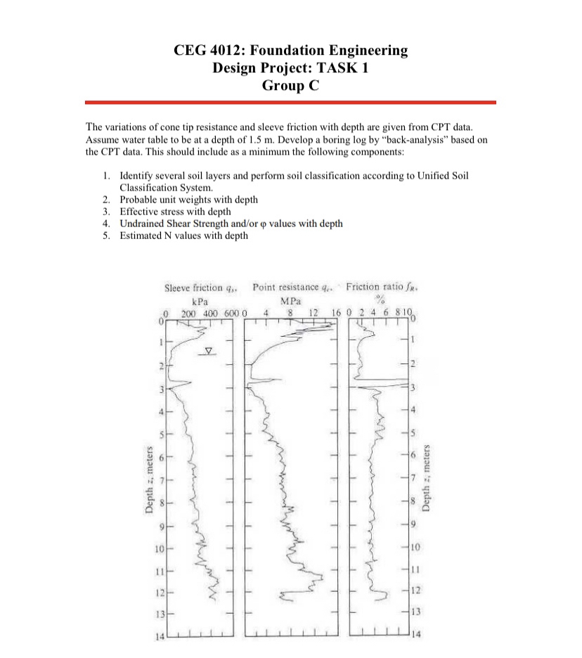 Solved Pleas solve 3a and 3b, ﻿task 1 ﻿is for data | Chegg.com