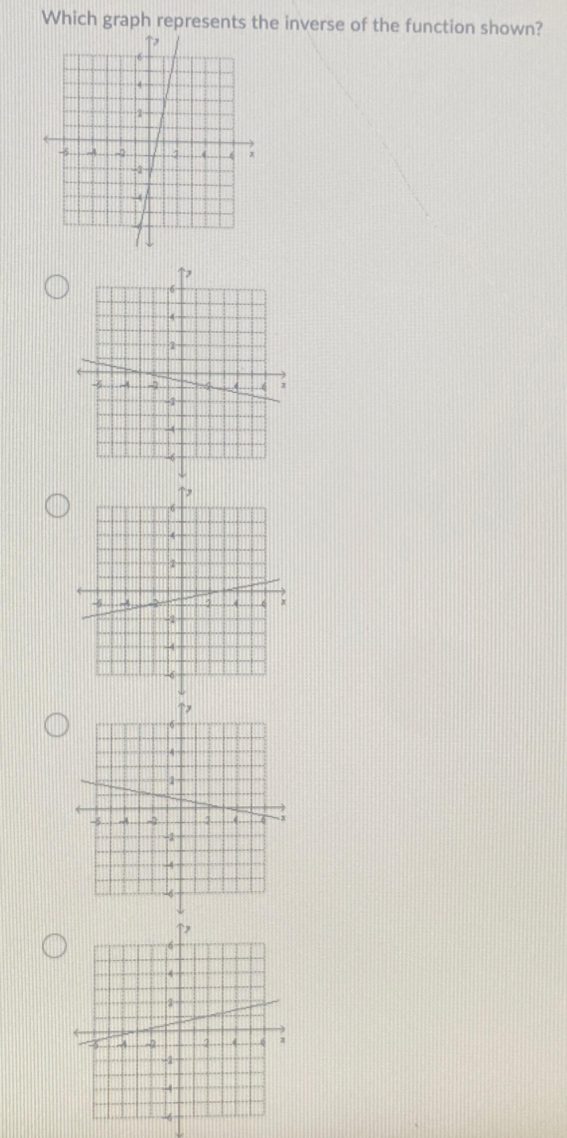 Solved Which graph represents the inverse of the function | Chegg.com