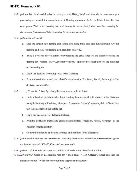 Solved Problem A [100 Marks]: Solve all the questions using | Chegg.com