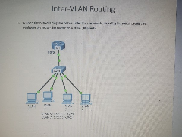 Solved Inter-VLAN Routing 1. A Given the network diagram | Chegg.com