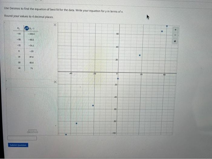 Solved Use Desmos to find the equation of best fit for the | Chegg.com