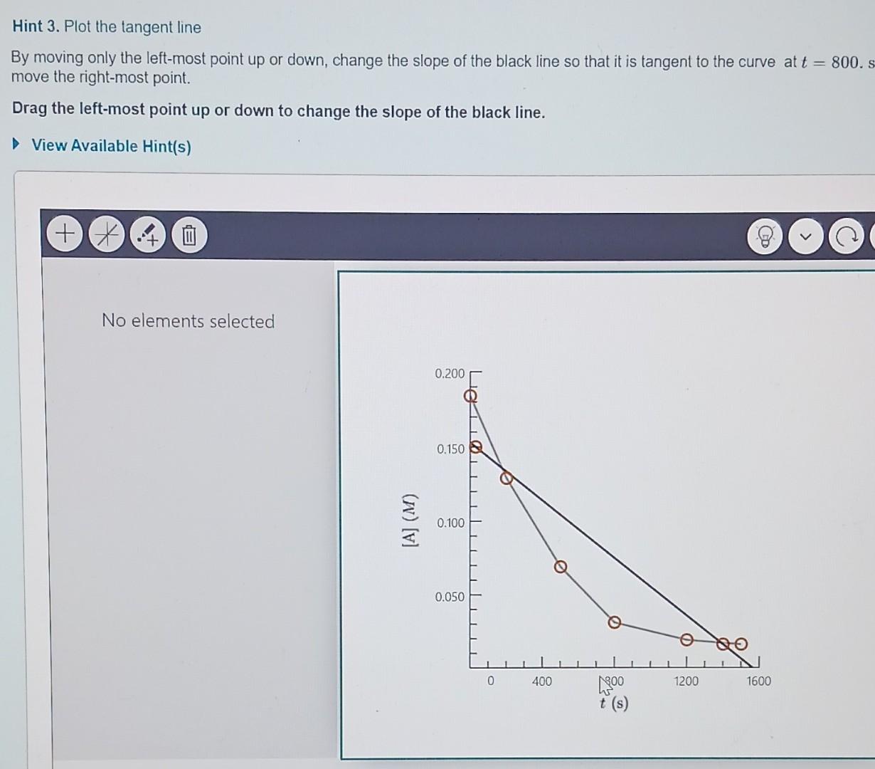 Hint 3. Plot the tangent line By moving only the | Chegg.com