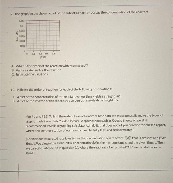 Solved 9. The graph below shows a plot of the rate of a | Chegg.com