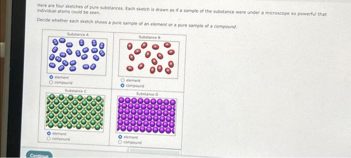 Solved Here are four sketches of pure substances. Each | Chegg.com