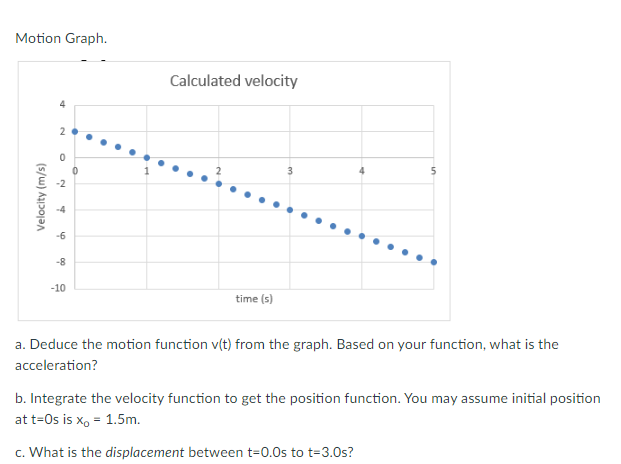 Solved Motion Graph.Calculated velocitya. ﻿Deduce the motion | Chegg.com