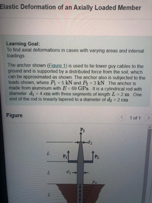 Solved Elastic Deformation of an Axially Loaded Member | Chegg.com