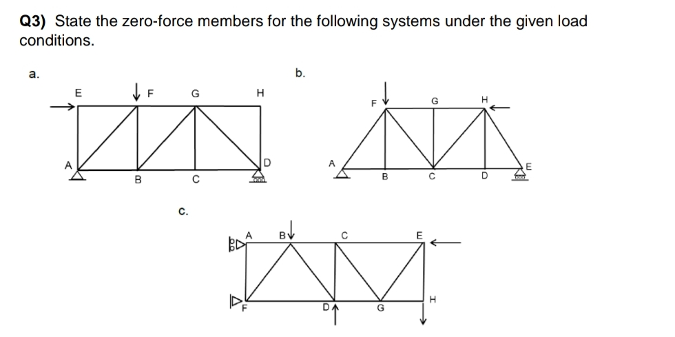 Q3) ﻿State the zero-force members for the following | Chegg.com