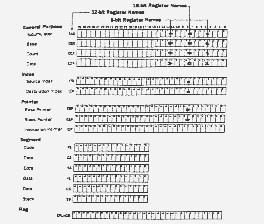 Solved Write down all flags that are set (E-Flag slide | Chegg.com