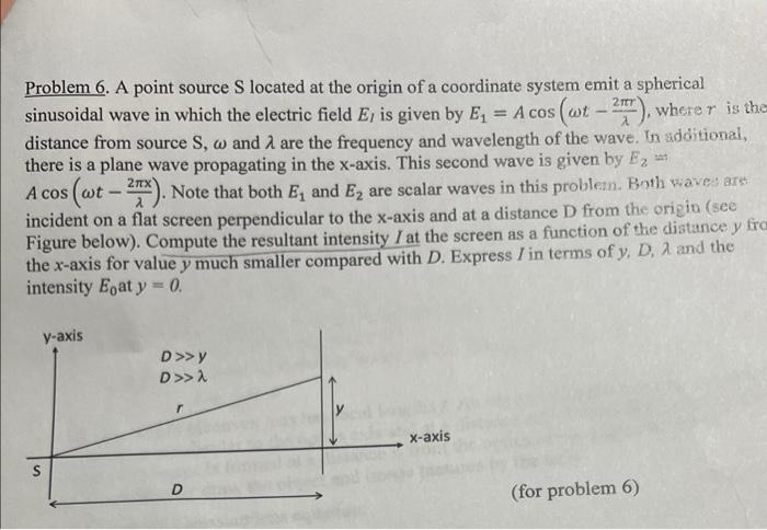 Solved Problem 6. A point source S located at the origin of | Chegg.com