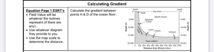 Solved Calculating Gradient Calculate the gradient between | Chegg.com