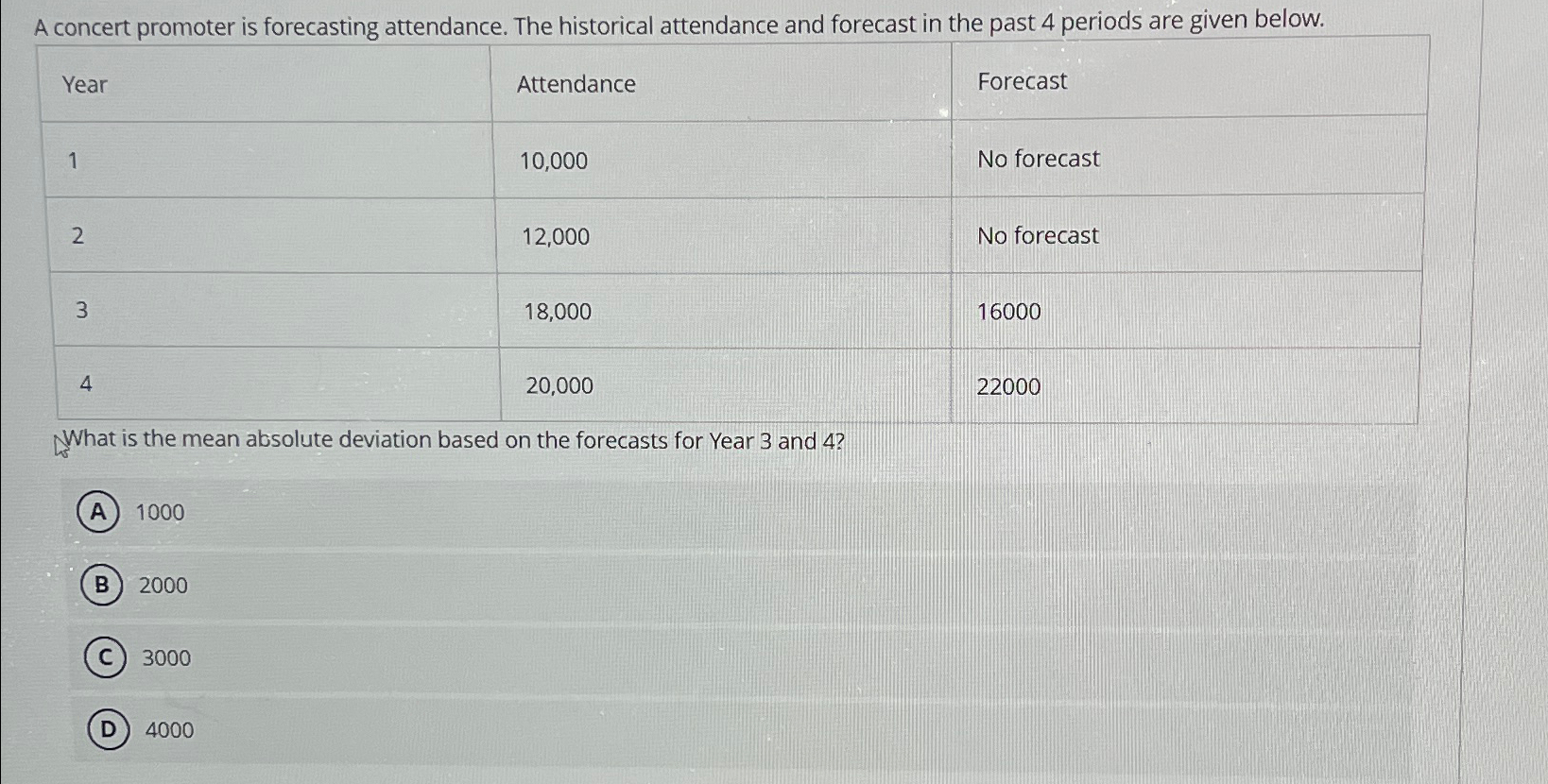 Solved A concert promoter is forecasting attendance. The | Chegg.com