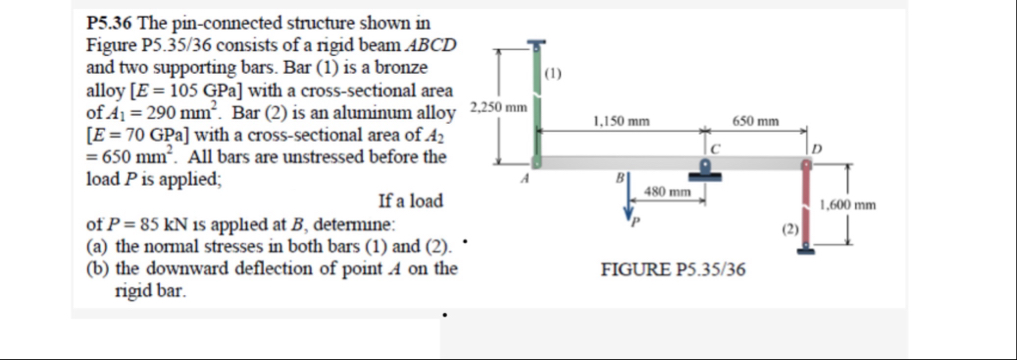 P5.36 ﻿The pin-connected structure shown in Figure | Chegg.com