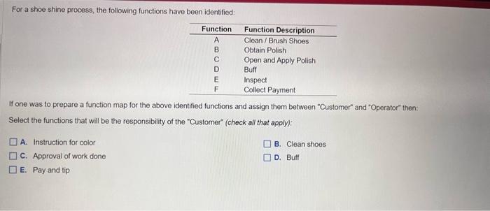 Solved For a shoe shine process, the following functions | Chegg.com