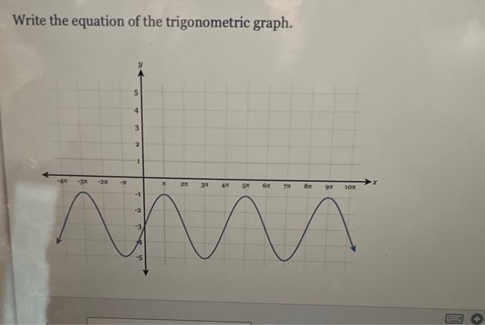 Solved Write the equation of the trigonometric graph. | Chegg.com