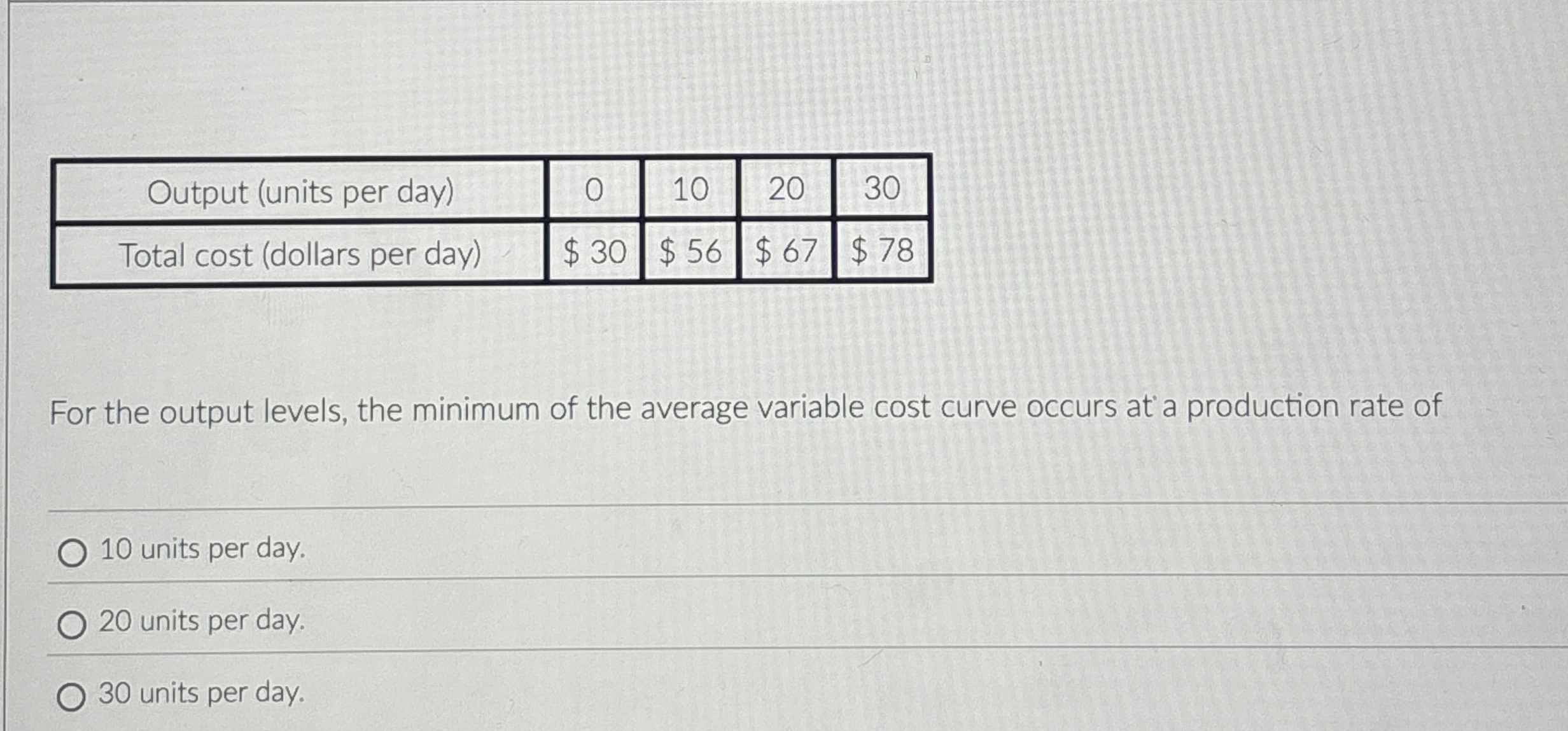 Solved \table[[Output (units per day),0,10,20,30],[Total | Chegg.com