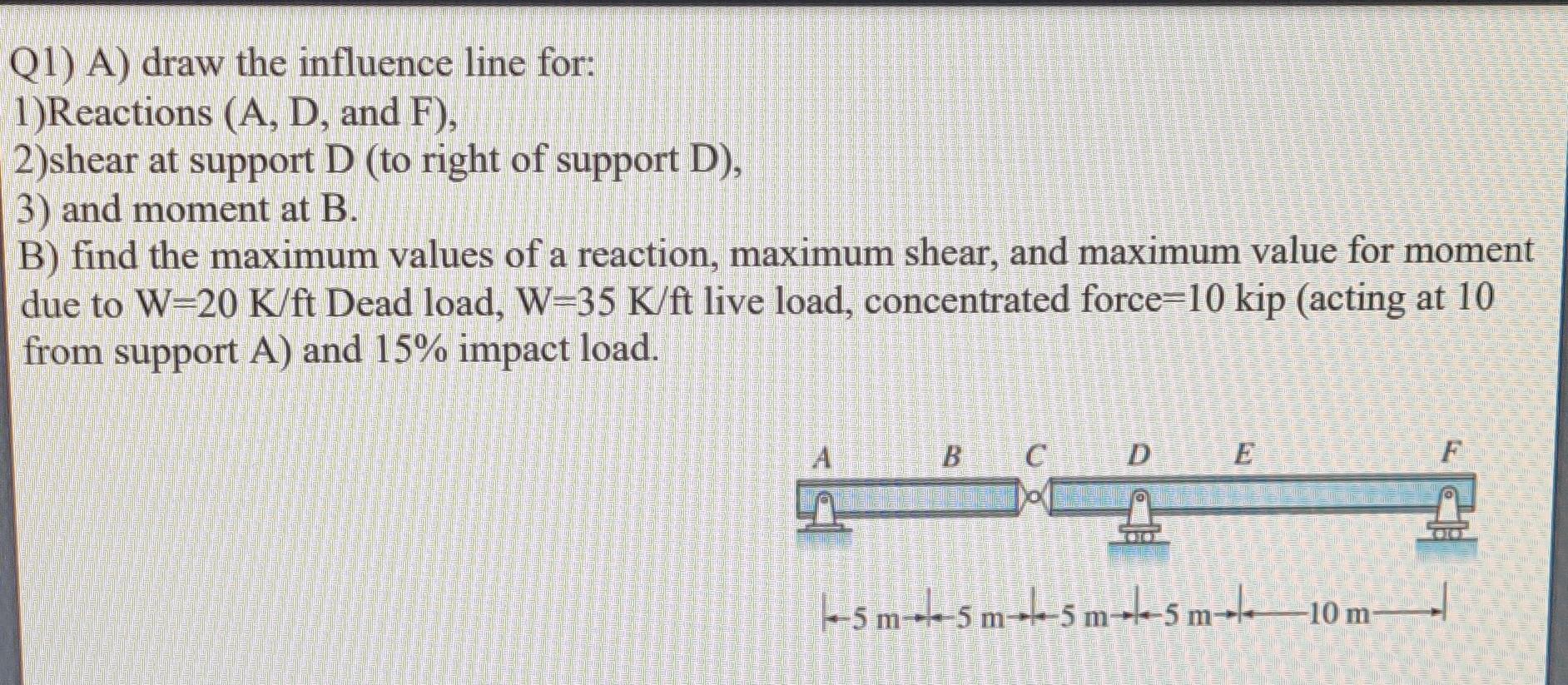 Solved Q1) A) draw the influence line for: 1)Reactions (A, | Chegg.com