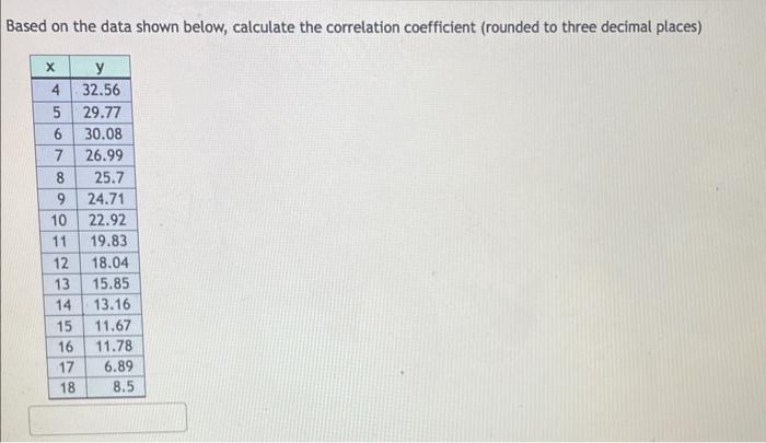 Solved Based on the data shown below, calculate the | Chegg.com