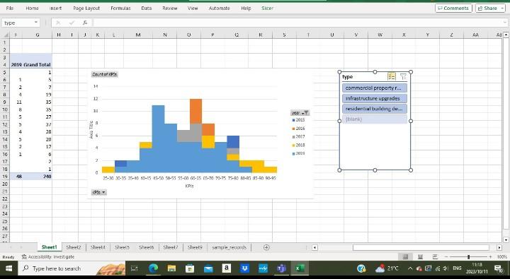describe any noticeable patterns | Chegg.com