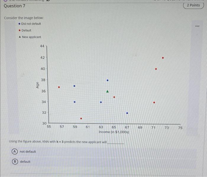 Solved Consider the image below: Did not default - Default A | Chegg.com