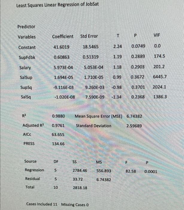 Solved Least Squares Linear Regression of JobSat Predictor | Chegg.com