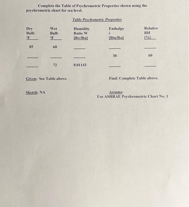 Solved Complete the Table of Psychrometric Properties shown | Chegg.com