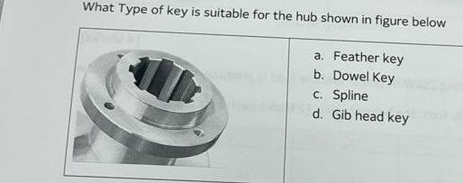 Solved What Type of key is suitable for the hub shown in | Chegg.com