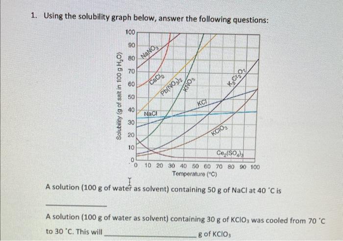Solved 1. Using the solubility graph below, answer the | Chegg.com