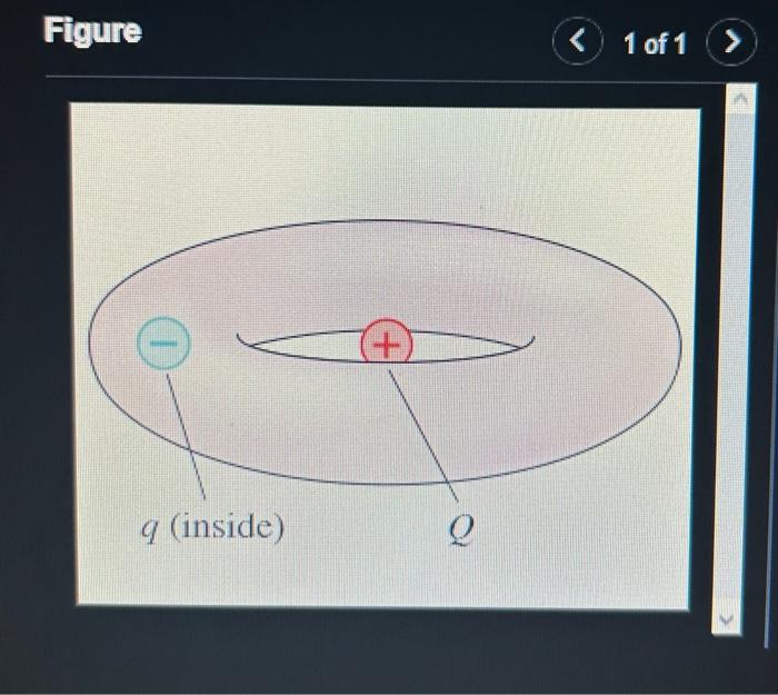Solved Figure 1 of 1What is the net electric flux through | Chegg.com