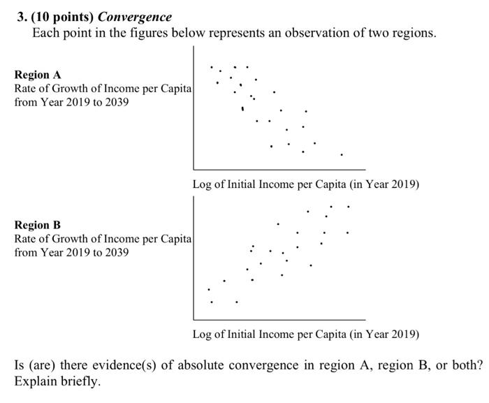 Solved 3. (10 points) Convergence Each point in the figures | Chegg.com