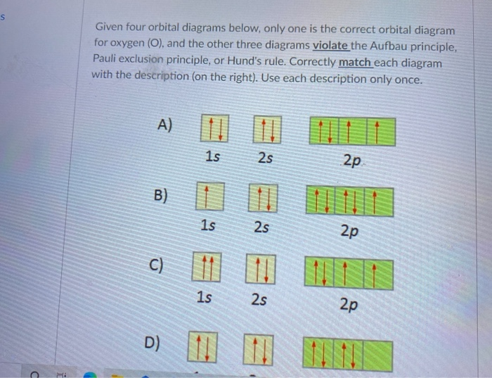 Solved S Given Four Orbital Diagrams Below Only One Is The