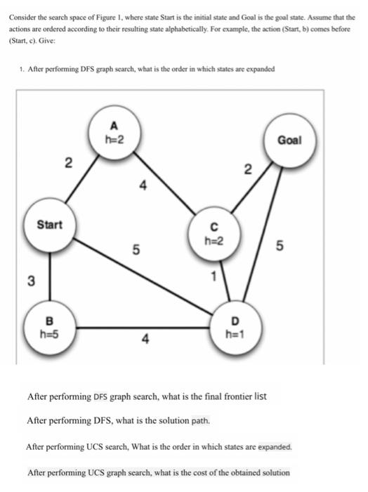Solved Consider the search space of Figure I, where state | Chegg.com