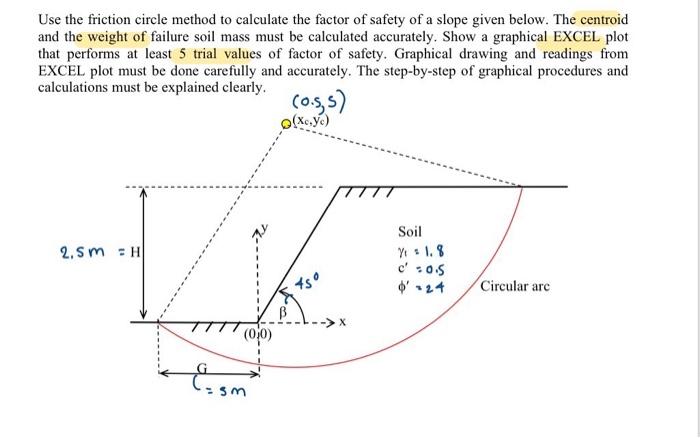 Use the friction circle method to calculate the | Chegg.com
