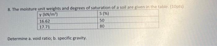 Solved 8. The moisture unit weights and degrees of | Chegg.com