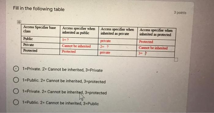 Solved Fill in the following table 3 points Access Specifier | Chegg.com