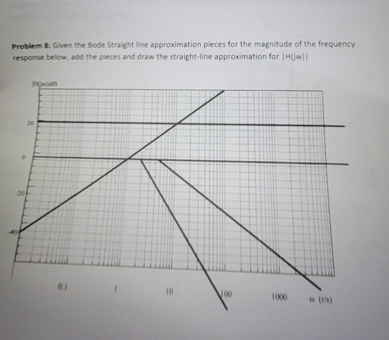 Problem 8 Given The Bode Straight Line Approximation
