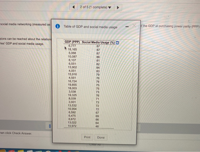 Solved . Question Help The accompanying data table shows the | Chegg.com