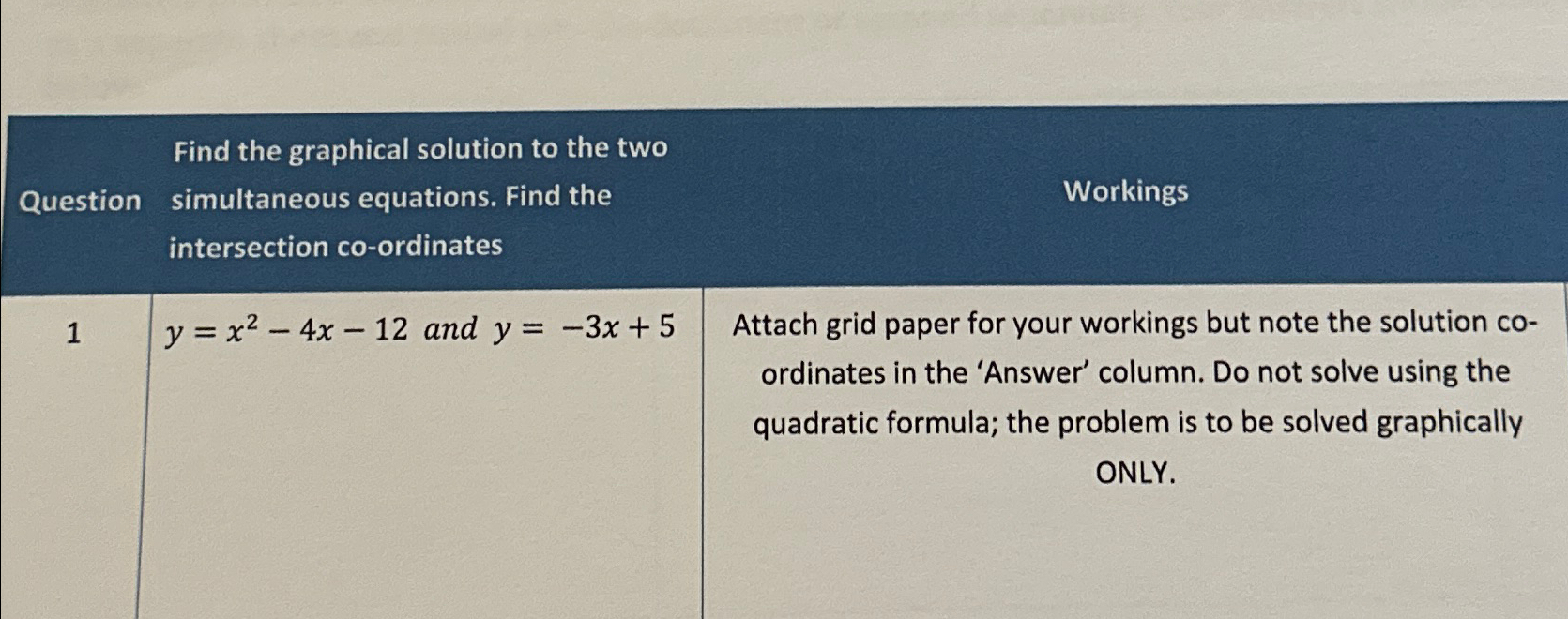 Solved Find the graphical solution to the twoQuestion | Chegg.com