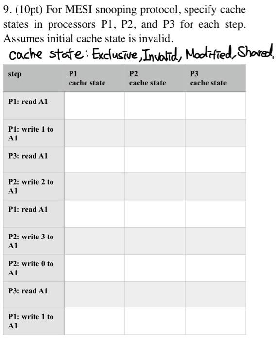 Solved 9. (10pt) For MESI snooping protocol, specify cache | Chegg.com