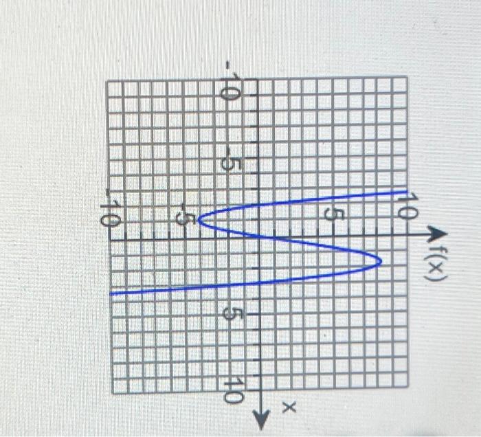 Solved Write an equation for the lowest-degree polynomial | Chegg.com