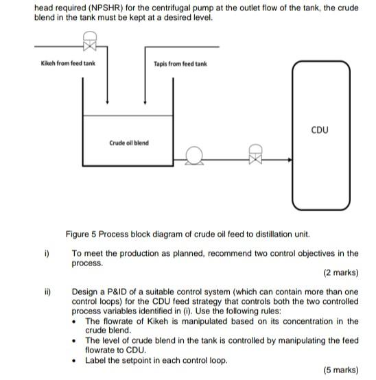 Solved b) Kikeh and Tapis crude oil from their respective | Chegg.com