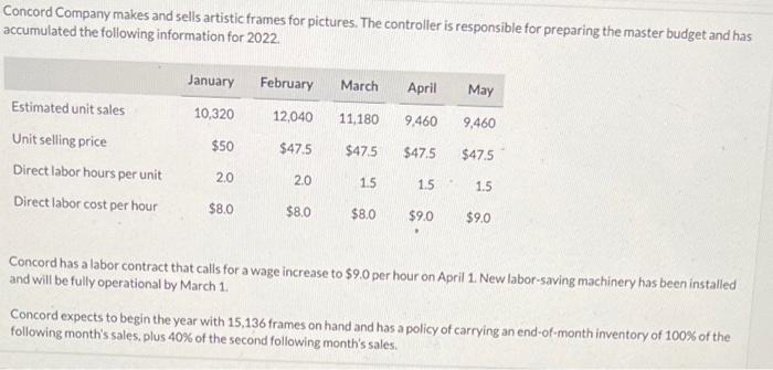 Solved Concord Company makes and sells artistic frames for | Chegg.com