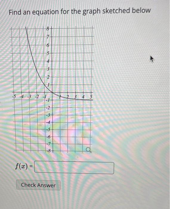 Solved Find an equation for the graph sketched below | Chegg.com