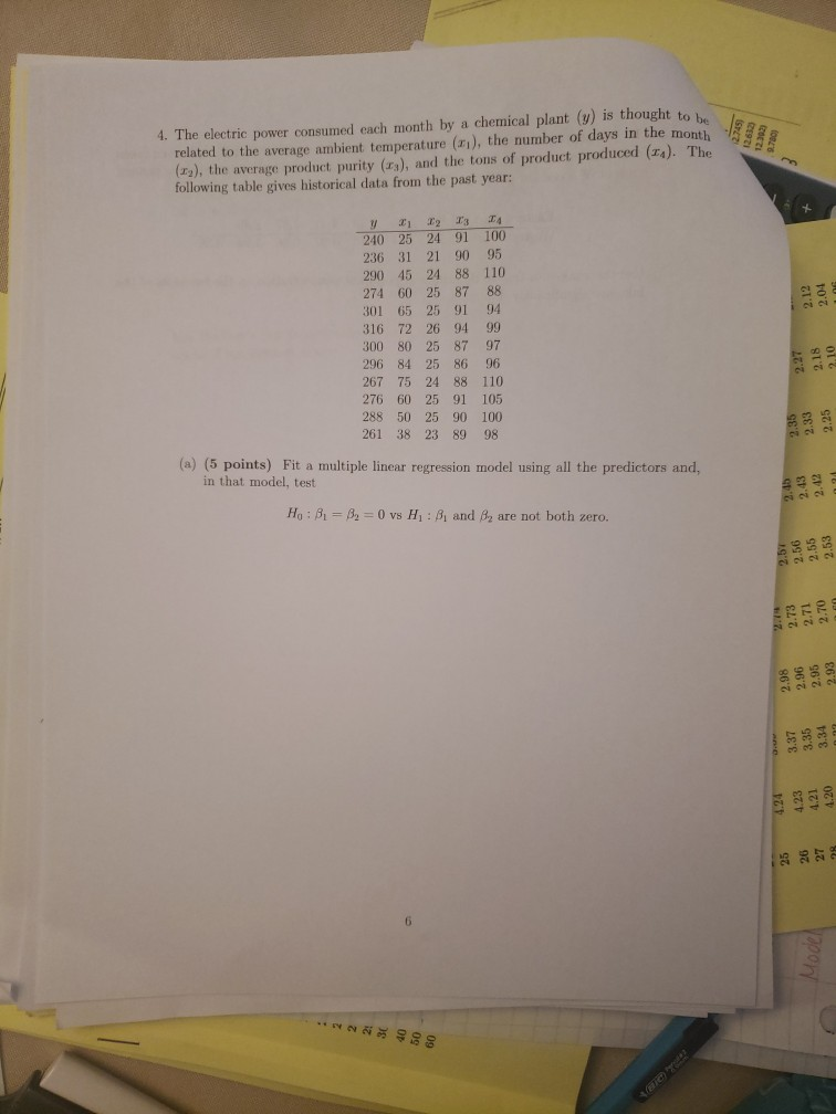Solved using minitab. please help. I am confused when only | Chegg.com