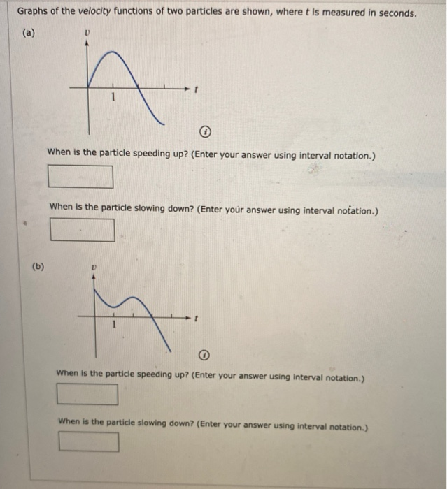 Solved Graphs of the velocity functions of two particles are | Chegg.com