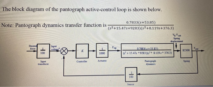 Solved The block diagram of the pantograph active-control | Chegg.com