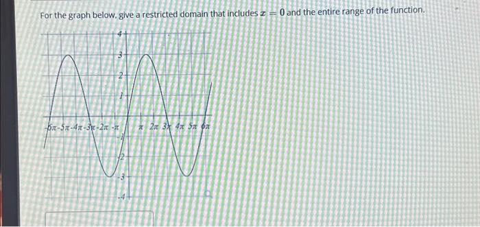 Solved For the graph below, give a restricted domain that | Chegg.com