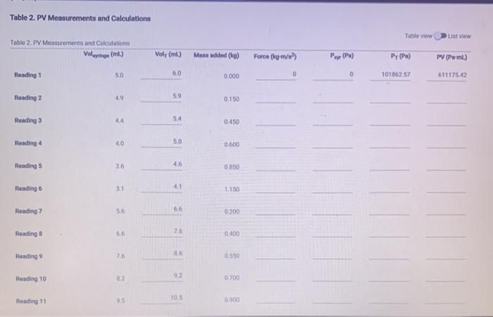 Table 2. PV Measurements and Calculations Table view | Chegg.com