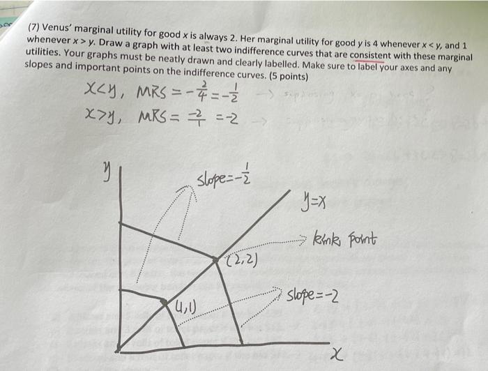Solved how do you find the kink points with the information | Chegg.com
