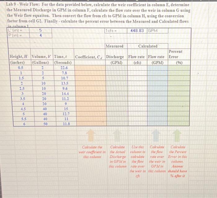 Lab 9 - Veir Flow: For the data prorided below, | Chegg.com