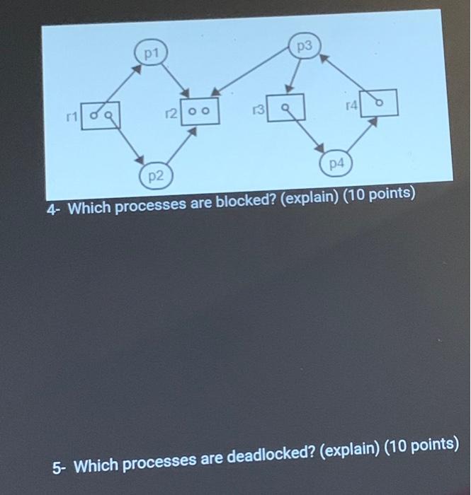 Solved 4- Which processes are blocked? (explain) (Iu punno) | Chegg.com